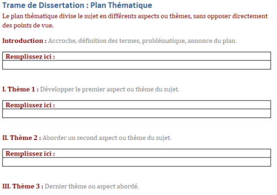 Plan de Dissertation : 5 Types avec Exemples de Trames en Word