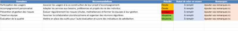 Recommandations Bonnes Pratiques Professionnelles ANESM