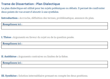 Plan de Dissertation : 5 Types avec Exemples de Trames en Word