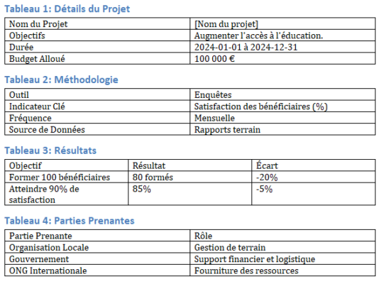 Rapport de Suivi et Évaluation des Projets : Modèle Excel et Word