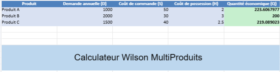 La Formule de Wilson Gestion des Stocks : Calculateur Automatisé