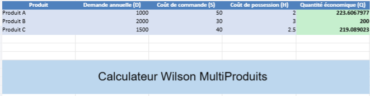La Formule de Wilson Gestion des Stocks : Calculateur Automatisé