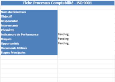 Guide : Fiche Processus Comptabilité selon ISO 9001