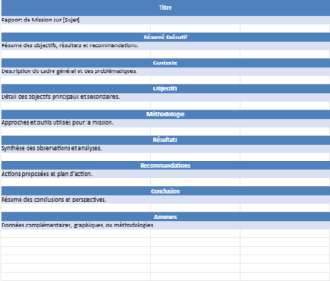 Rédaction d’un Rapport de Mission - Exemple