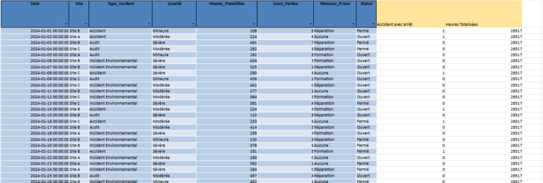 Créer un Tableau de Bord HSE Interactif dans Excel : 2 Exemples