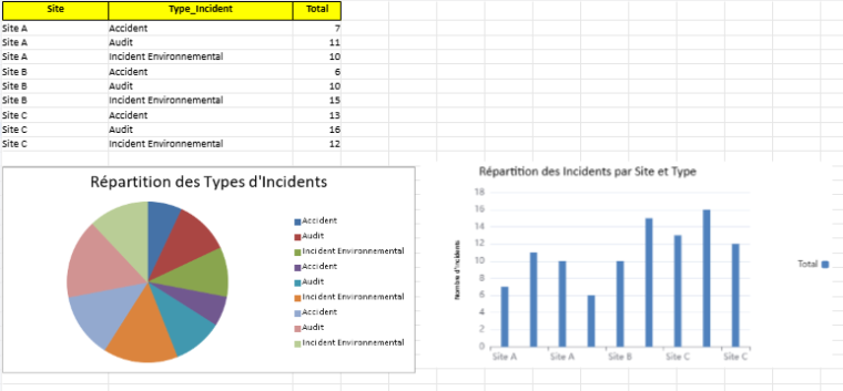 Créer un Tableau de Bord HSE Interactif dans Excel : 2 Exemples