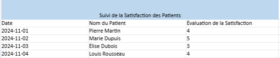 Tableau de Bord de Suivi d'Activité avec des KPI's Excel : Modèles