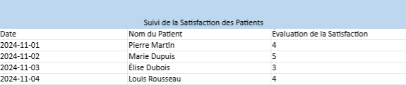 Tableau de Bord de Suivi d'Activité avec des KPI's Excel : Modèles