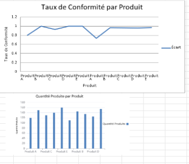 Tableau de Suivi de Production Interactif dans Excel : 3 Exemples