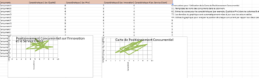 Créer une Carte de Positionnement Concurrentiel Modèle Excel
