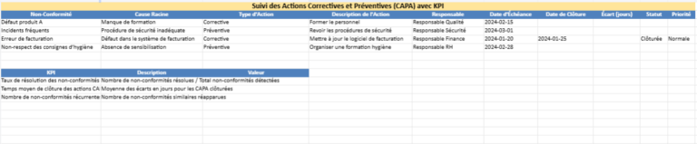 Actions Correctives et Préventives (CAPA) dans un Système QHSE