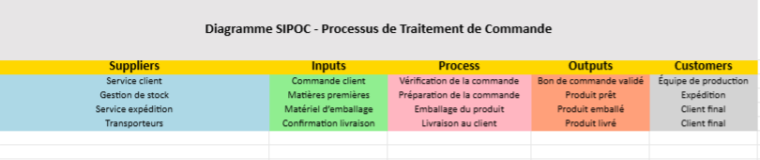 Guide sur l'Approche Processus - Diagramme SIPOC
