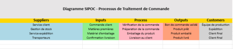 Guide sur l'Approche Processus - Diagramme SIPOC