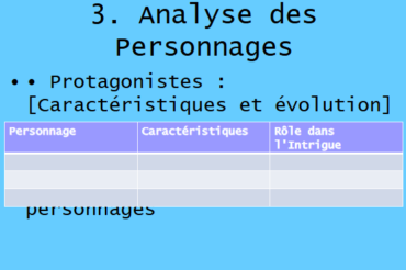Structurer une Analyse Littéraire Détaillée : Modèle PPT à Remplir