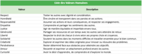 Créer et Utiliser une Liste des Valeurs Humaines
