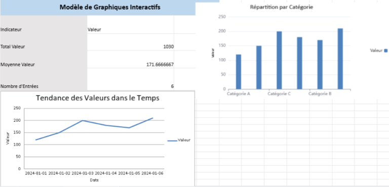 Guide : Présentation d'un Tableau Statistique