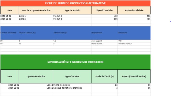 Fiche De Suivi De Production Template Imprimable