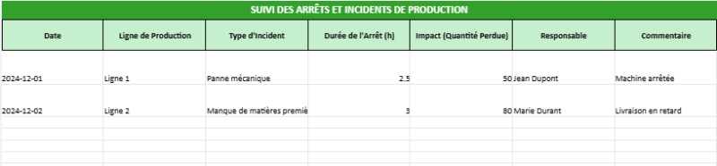 Fiche de suivi de production : Template Imprimable