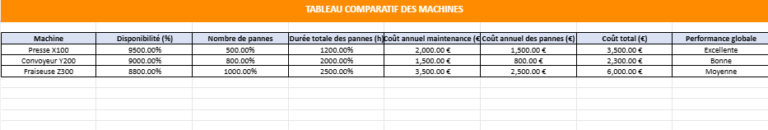 Fiche de Maintenance Préventive : Template Imprimable