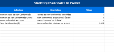 Modèle de Rapport Audit Informatique Automatisé dans Excel