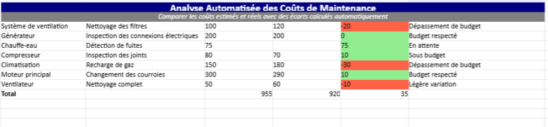 Logiciel de Maintenance Préventive Gratuit (Excel)
