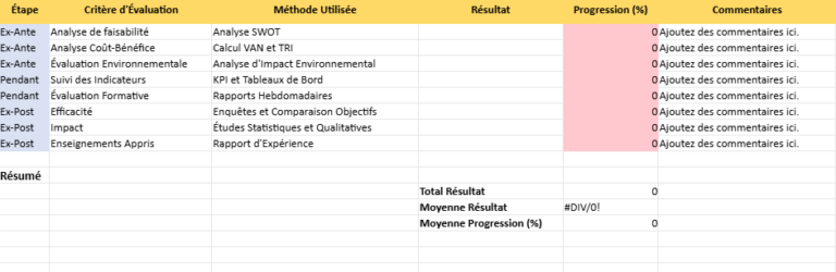 Évaluation des Projets de Développement : Modèle Excel