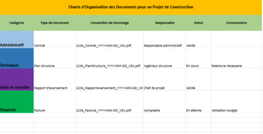 Exemple de Charte de Projet de Construction : Modèle à Imprimer