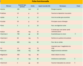 Modèle d'une Fiche Nutritionnelle à Imprimer