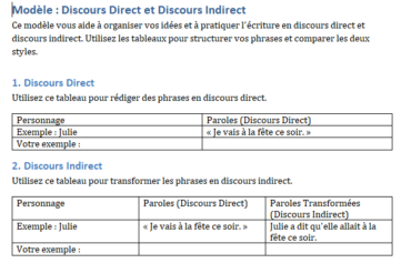Guide Complet : Discours Direct et Indirect Libre