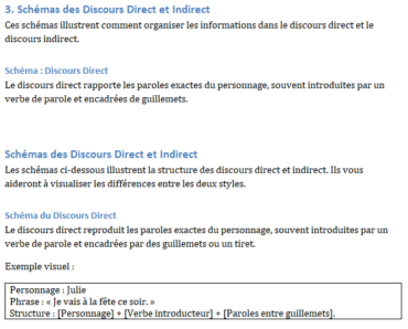 Guide Complet : Discours Direct et Indirect Libre
