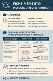 Exemples d’Anaphore et Conception Rédactionnelle