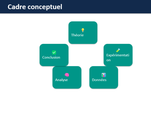 Exemple de Projet de Recherche pour un Master : Modèle PPT