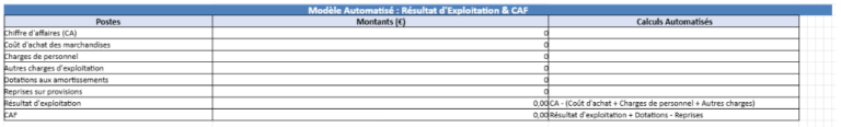 Résultat d'Exploitation et la CAF : Étude de Cas, Modèle Excel