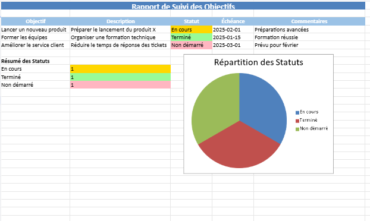 Rapport de suivi des objectifs : Modèle Excel Automatisé