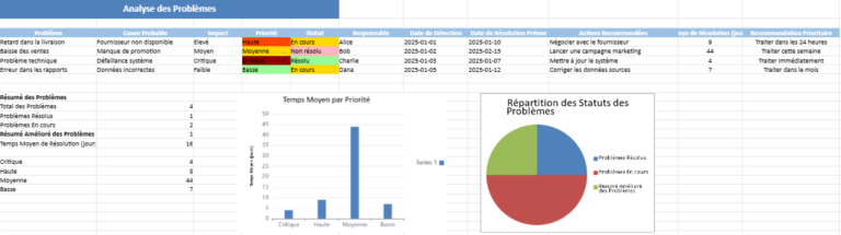 L’analyse des problèmes : Modèle Excel Automatisé
