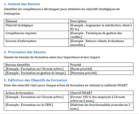 Fiche Méthode : Élaborer un Plan de Formation pour les Employés