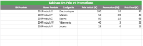 Liste des Produits, Prix et Promotions : Modèles Excel