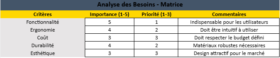 Matrice de L’analyse des besoins : Modèle Excel + Guide