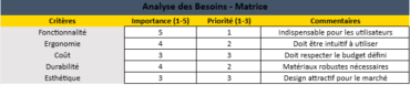 Matrice de L’analyse des besoins : Modèle Excel + Guide