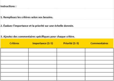 Matrice de L’analyse des besoins : Modèle Excel + Guide