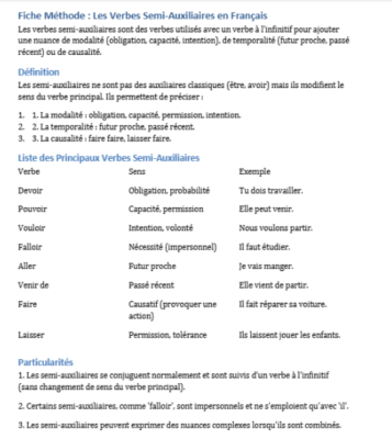 Guide : Les Verbes Semi-Auxiliaires en Français