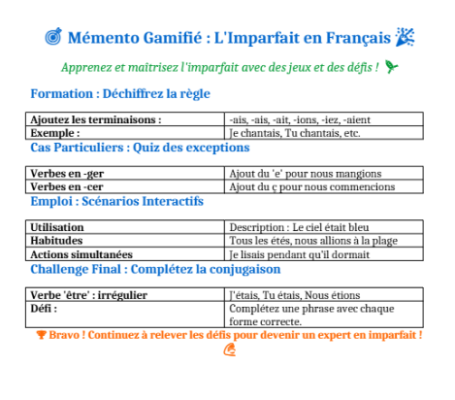 Série de 20 Exercices Corrigés sur l'Imparfait