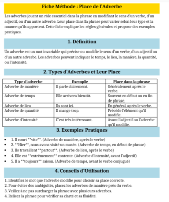 20 Exercices Corrigés : La Place de l’Adverbe en Français