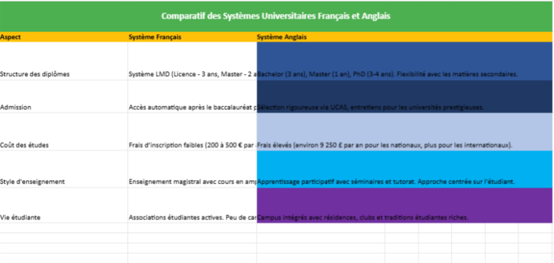 Comparaison des Systèmes Universitaires Français et Anglais