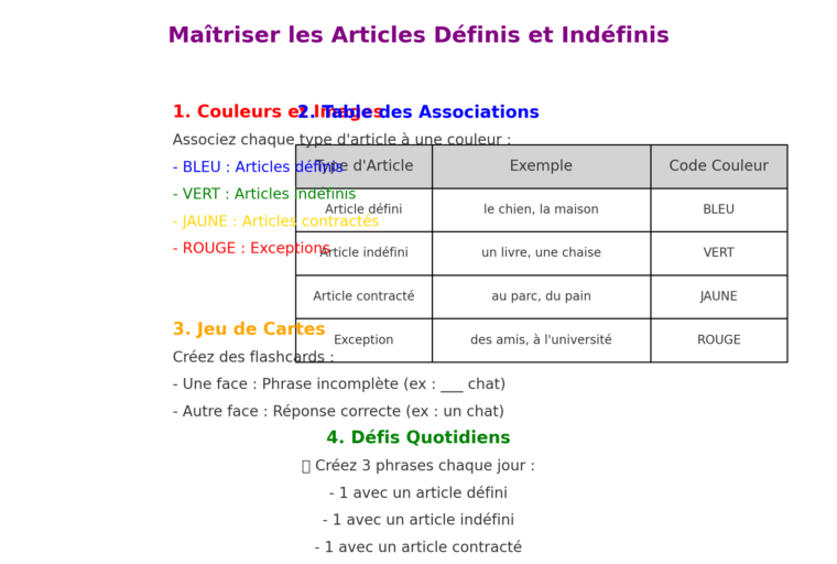 20 Exercices Corrigés : Articles Définis et Indéfinis