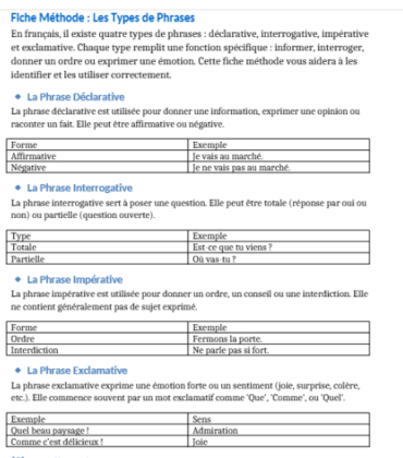 Les Types de Phrases : 24 Exercices Corrigés