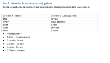 Guide complet sur la conjugaison des verbes irréguliers en français
