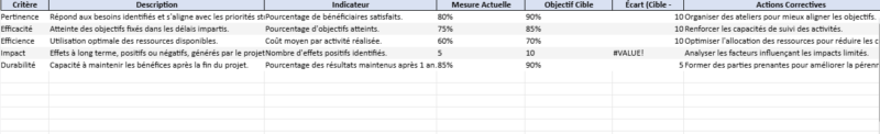 Canevas Word pour Définir Les Critères d’Évaluation des Projets