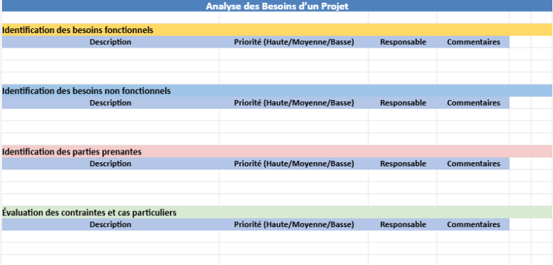 L’analyse des besoins d’un projet : Modèle Excel et PPT