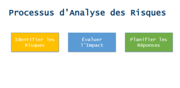 L’Analyse des Risques de Projet : Modèle PPT, Excel et Word